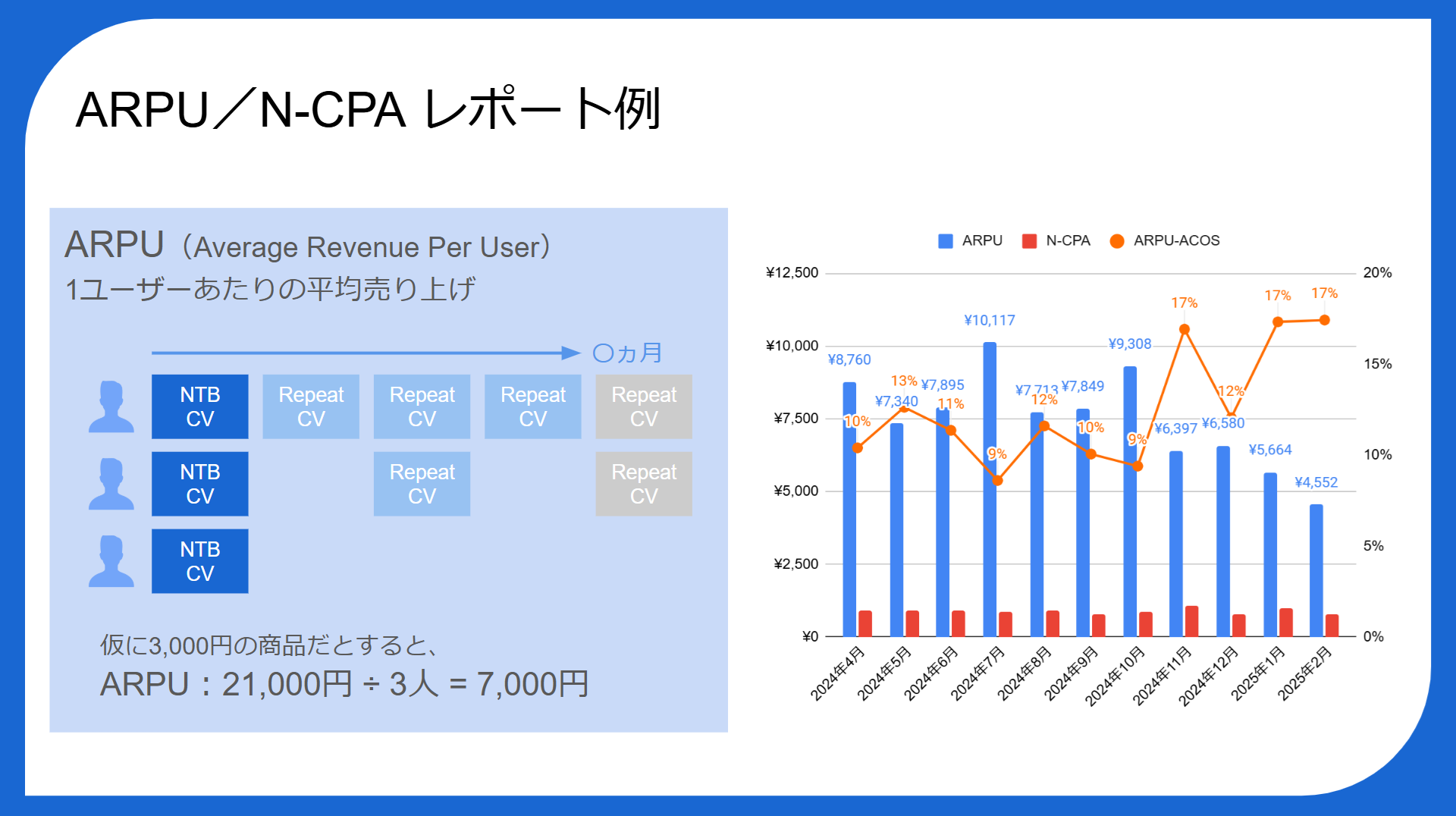 AMCの有料機能「Paid Features」とは？活用事例と導入方法を解説 - Ubun BASE