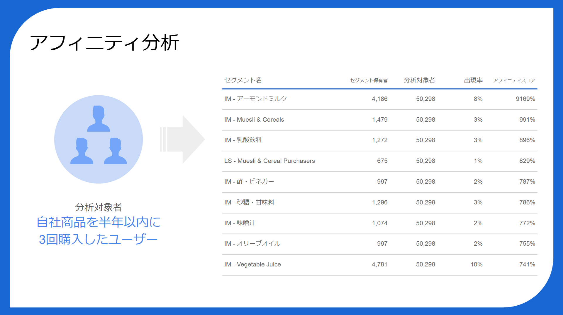 AMCの有料機能「Paid Features」とは？活用事例と導入方法を解説 - Ubun BASE