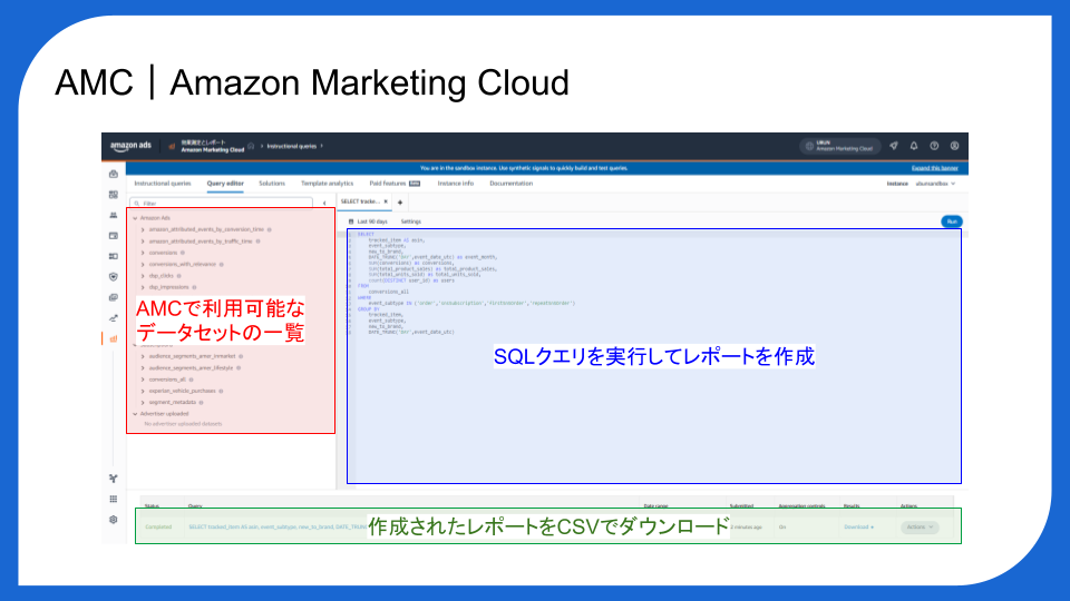 Amazon Marketing Cloud（AMC）入門：知っておきたい基本機能 - Ubun BASE